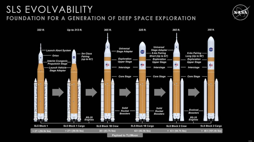 MSFC Director Pleased With Fiscal Year 2021 NASA Budget - Huntsville ...
